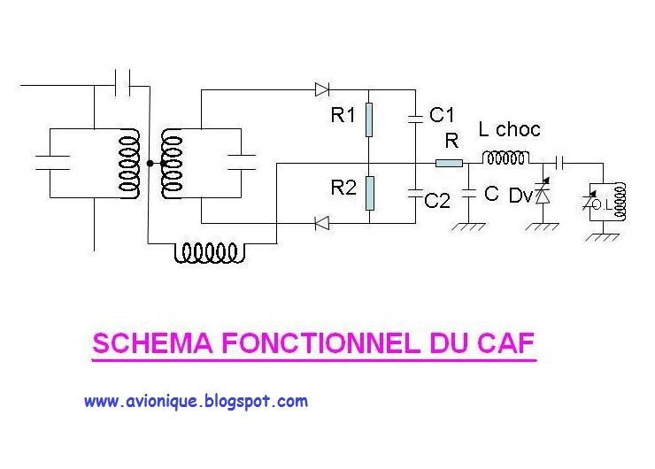 cours aéronautique: 10ème LEÇON : C.A.G et C.A.F.