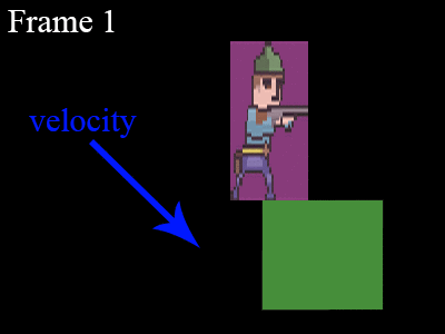 Zaunfish: C++ and SFML: Tile-based Collision Detection and Response