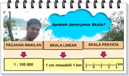 Cikgu Gapai: ~Jenis-jenis Skala~