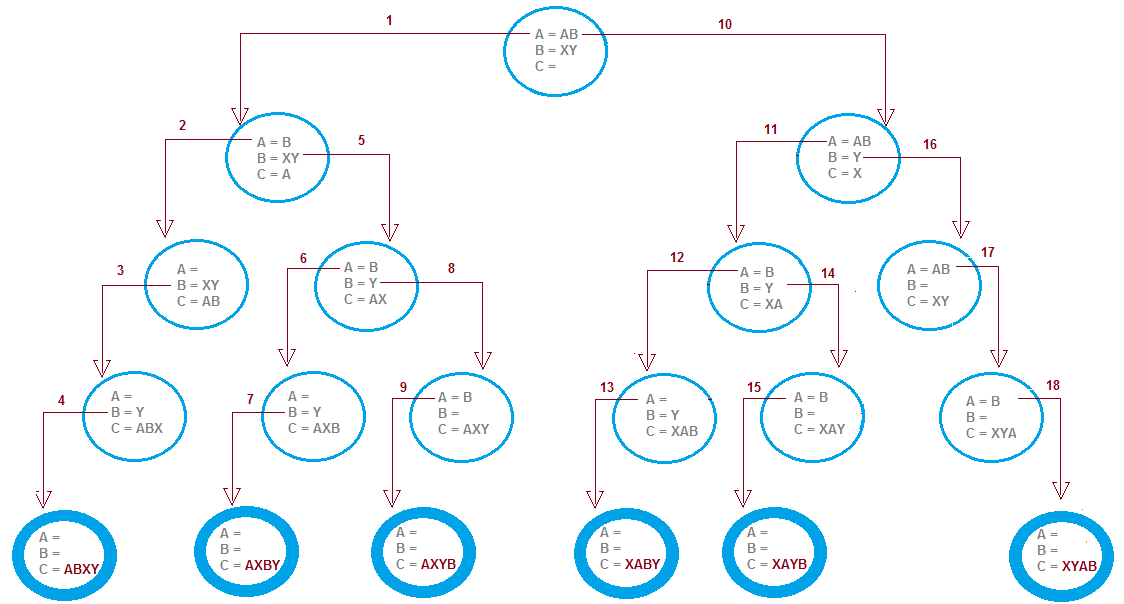 Print all interleavings of given 2 string. | JavaByPatel: Data structures and algorithms ...