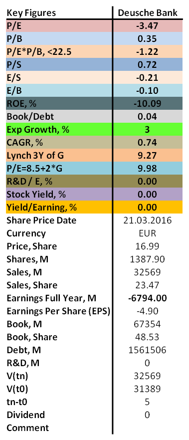 DB Analysis 2016 db-analysis-2016