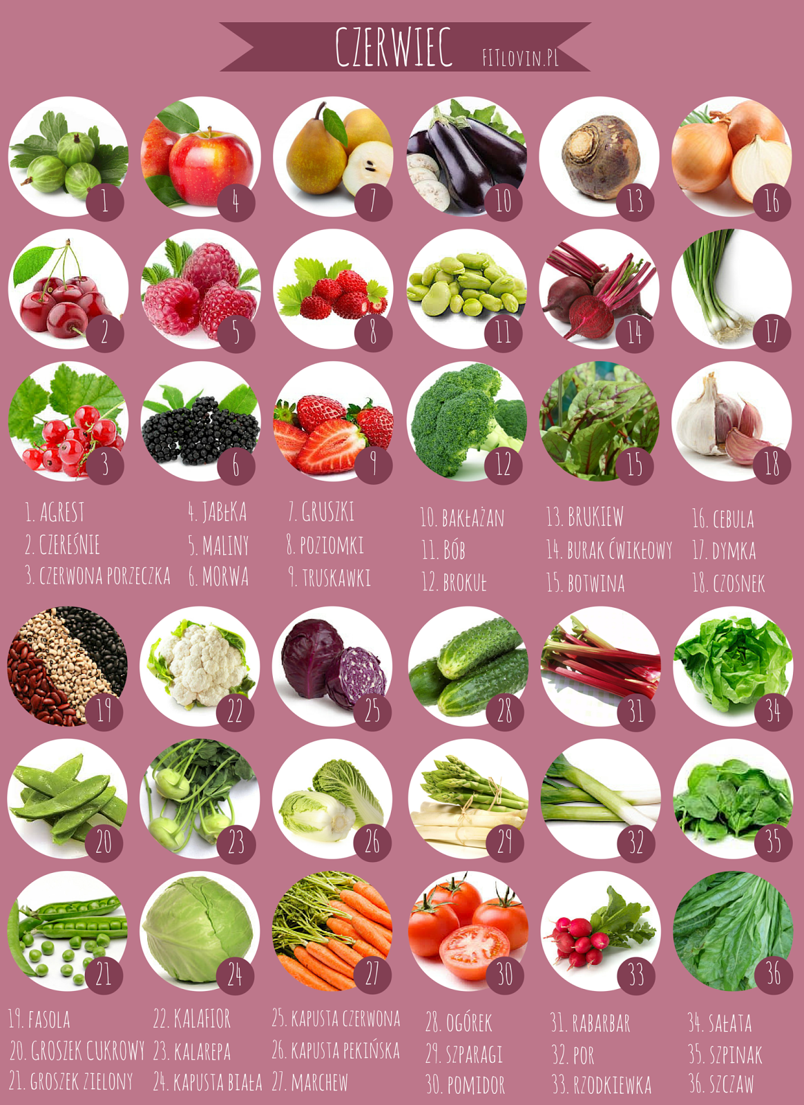 Czerwiec - sezonowe warzywa i owoce - grafiki do wydruku - FITlovin ...