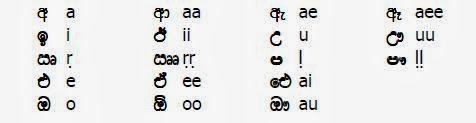 Yathurupuwaruwa (යතුරුපුවරුව): Sinhala vowels, consonants and modifiers