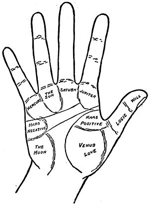 astrology: Hand Reading