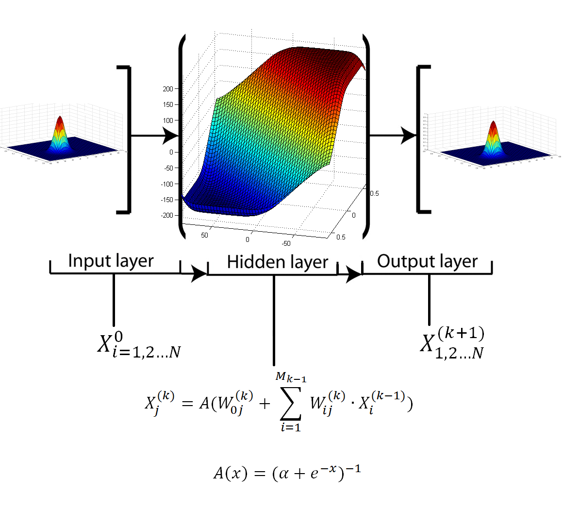 MuonRay: Integrating the Concept of Meta-heuristics to Neural Networks MuonRay: Integrating the Concept of Meta-heuristics to Neural Networks