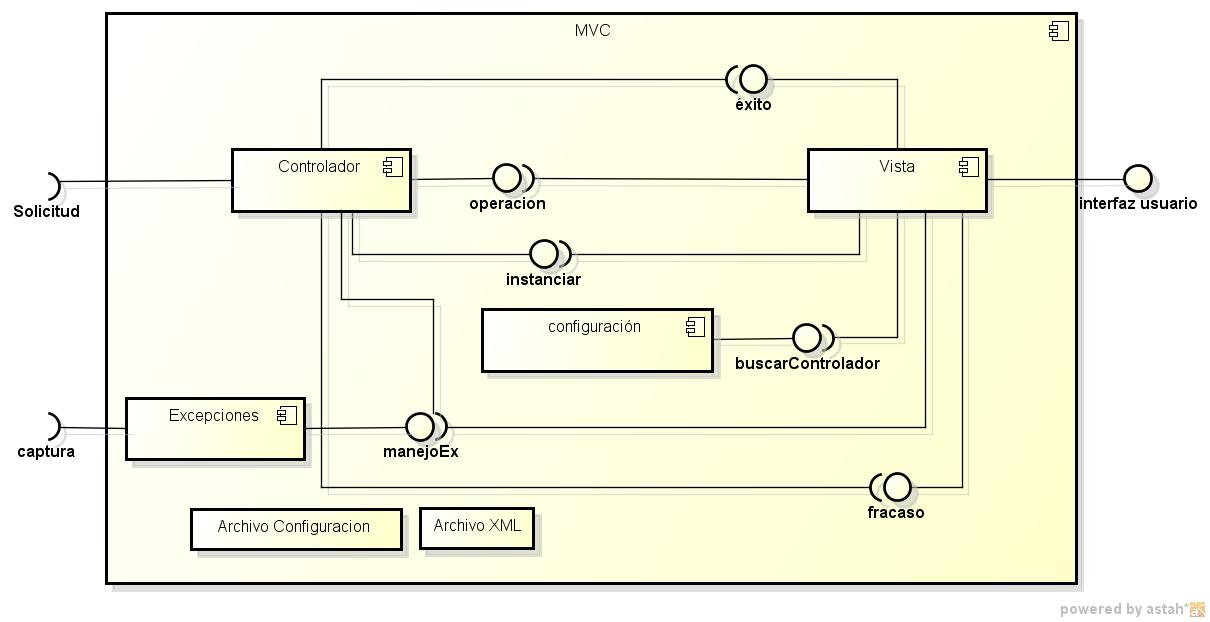 Arq. de SW - Final Framework E#1: MVC FINAL