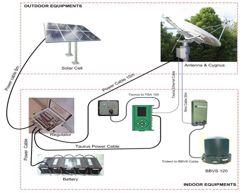 Just Geophysics: Accelerograph | TSA-100 S Metrozet