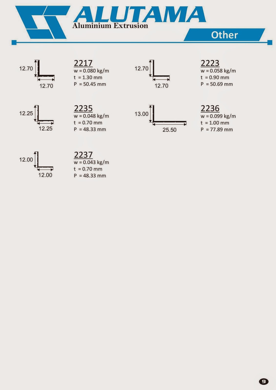 PT. ALUTAMA: COMMODITY