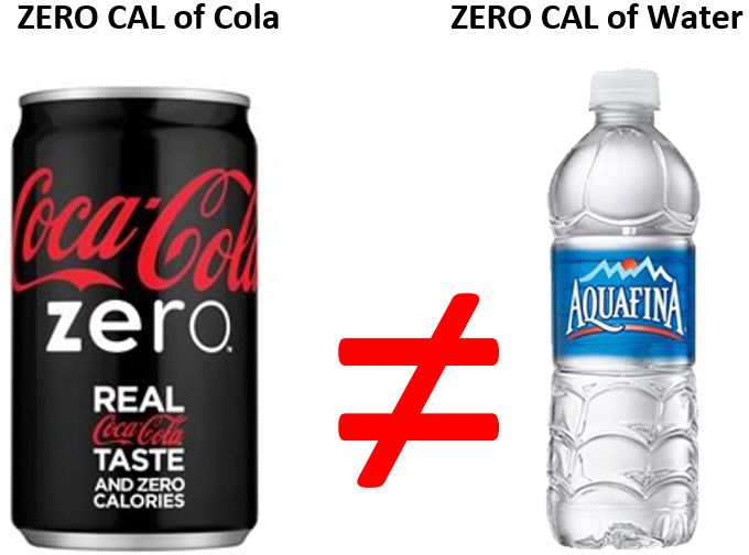 Fat Protein Carb's: Calories