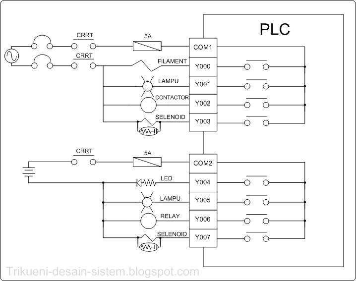Aplikasi rangkaian PLC dan pneumatik sederhana | desain sistem kontrol
