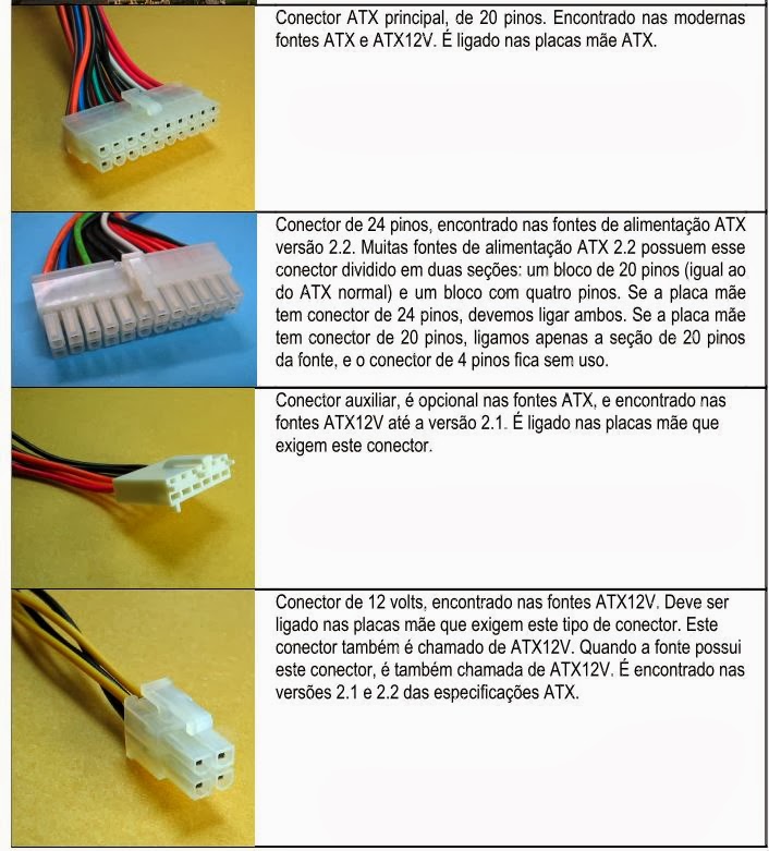 Fonte de Alimentação ~ Curso Montagem e Manutenção
