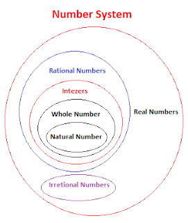 NUMBER SYSTEM - CBSE MATHEMATICS