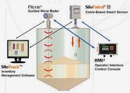 Live is Advanture: 10 jenis sensor beserta cara kerjanya
