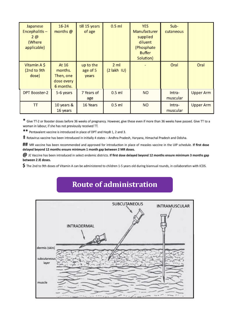 RR's Paediatric Nursing: National Immunization Schedule