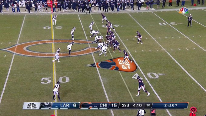 Chicago Bears • Los Angeles Rams • Mitch Trubisky • Matt Nagy • Jared Goff