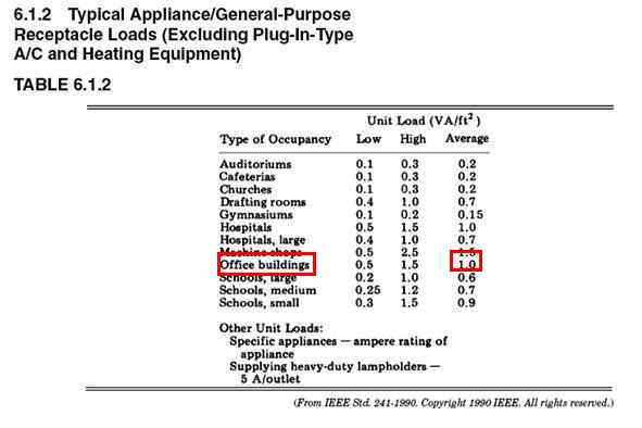 Electrical Load Estimation – Part Three ~ Electrical Knowhow