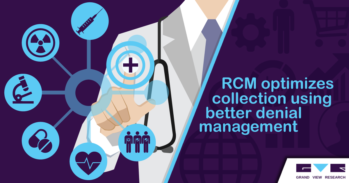 Grand View Research: Revenue Cycle Management: The Smart Billing Technology
