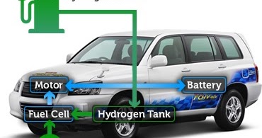 Latest Buzz ...: Successful transition from old to new technology