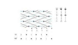 Fabric Club Of BD: INTERLOCK STRUCTURE