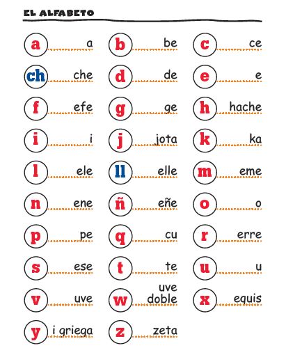 INICIACION AL ESPAÑOL : Ficha el abecedario con el nombre de cada letra