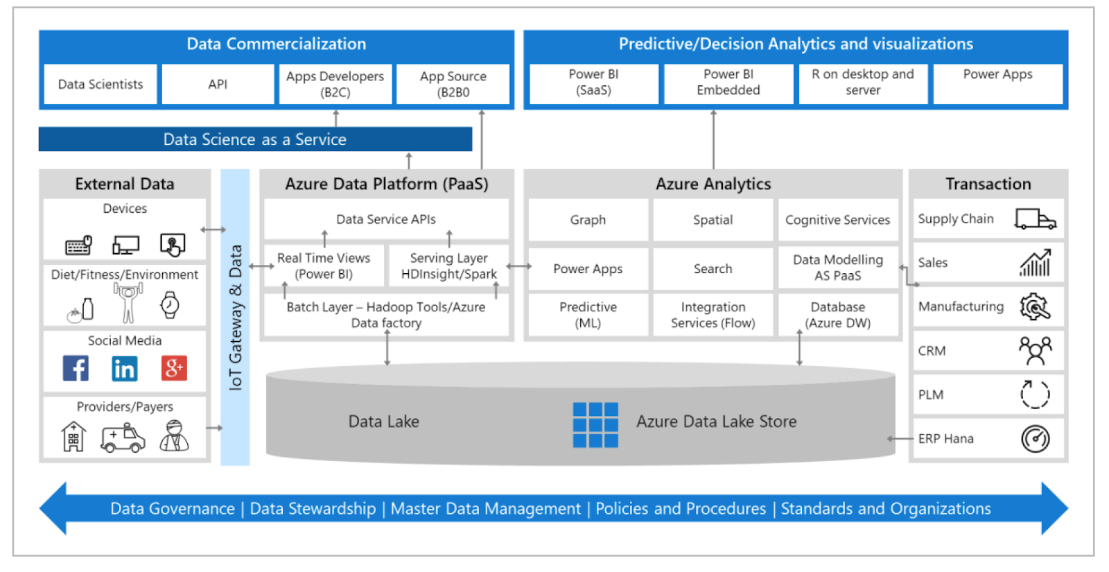 DBA Consulting Blog: Run the SAP solutions you already use on Azure