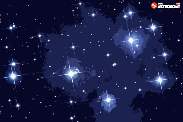 Mengapa Bintang Tampak Diam Padahal Galaksi Bergerak? - Info Astronomy