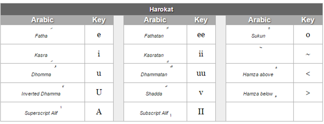 Cara Menulis Huruf Arab Di MS-Word Menggunakan Software Arabic Pad 4.1 ...
