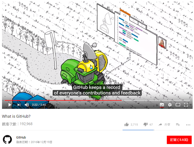 放棄思考: GitHub 及 EGit ( PART 8 / 8 ) + GitHub 完整流程