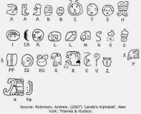 The Mayan Alphabet | Facts About All