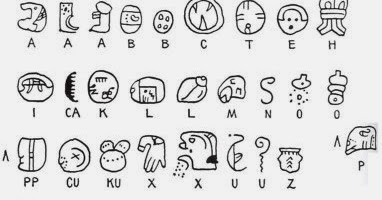 The Mayan Alphabet | Facts About All