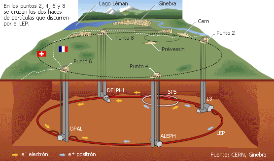 Puerto paranoia.: El CERN y su lado oscuro.