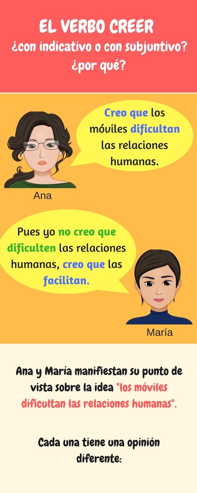 EL VERBO CREER: ¿INDICATIVO O SUBJUNTIVO?