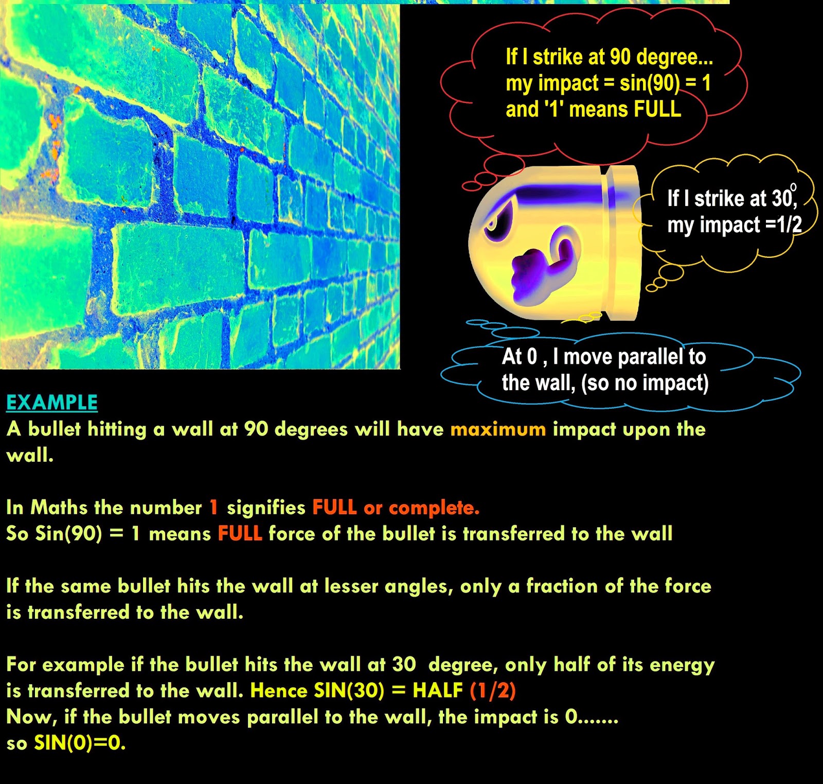 VISUALIZING MATHS & PHYSICS