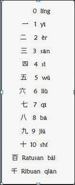 SEJARAH PERKEMBANGAN ANGKA MODERN ~ About Mathematics