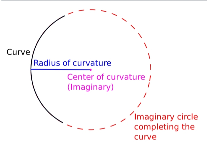 Curvature ~ Easy to understand maths