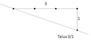 Les talus - FORMATION B.TP.H