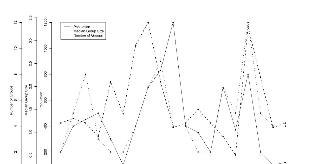 How To Plot Two Y axis Data In R Using Ggplot2 Tools Data Science 