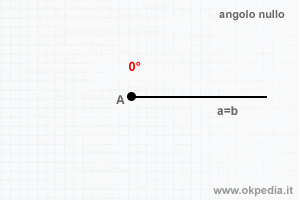 didattica matematica scuola primaria: I vari tipi di angolo - classe terza