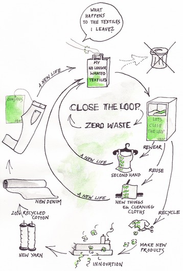 H&M Launches World Recycle Week 2016