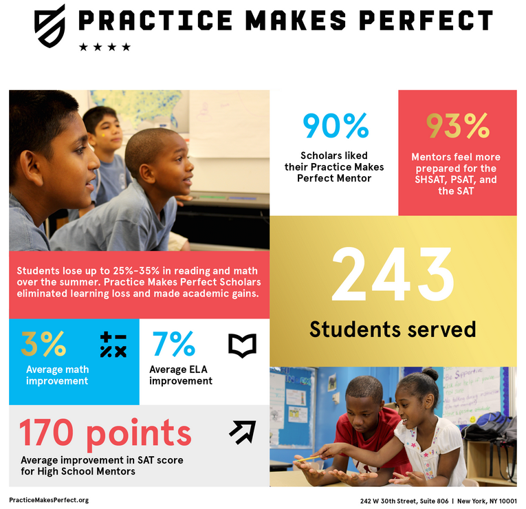 "Practice Makes Perfect"