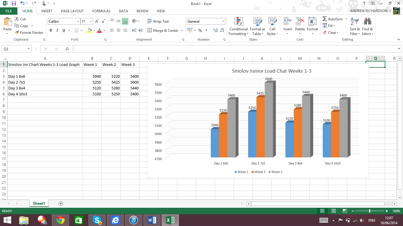 Strength is Never a Weakness: Smolov Junior Squat Programme Review: 14 ...