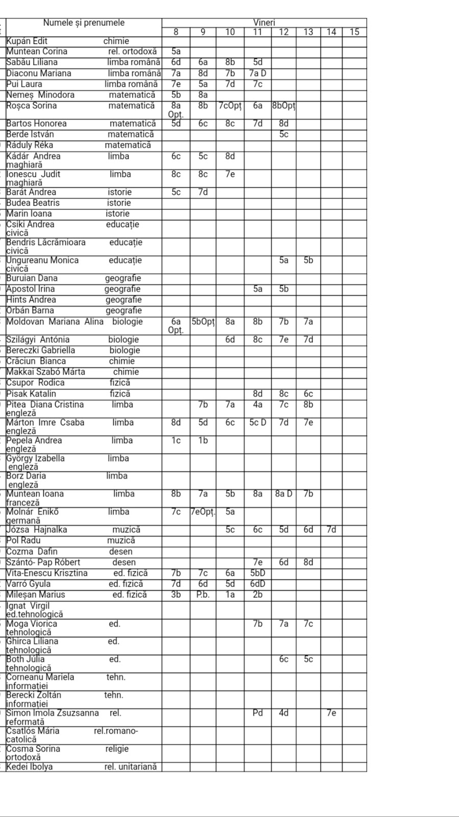 Şcoala Gimnazială "Dr. Bernády György", Târgu Mureş: ORAR PROFESORI, AN ...