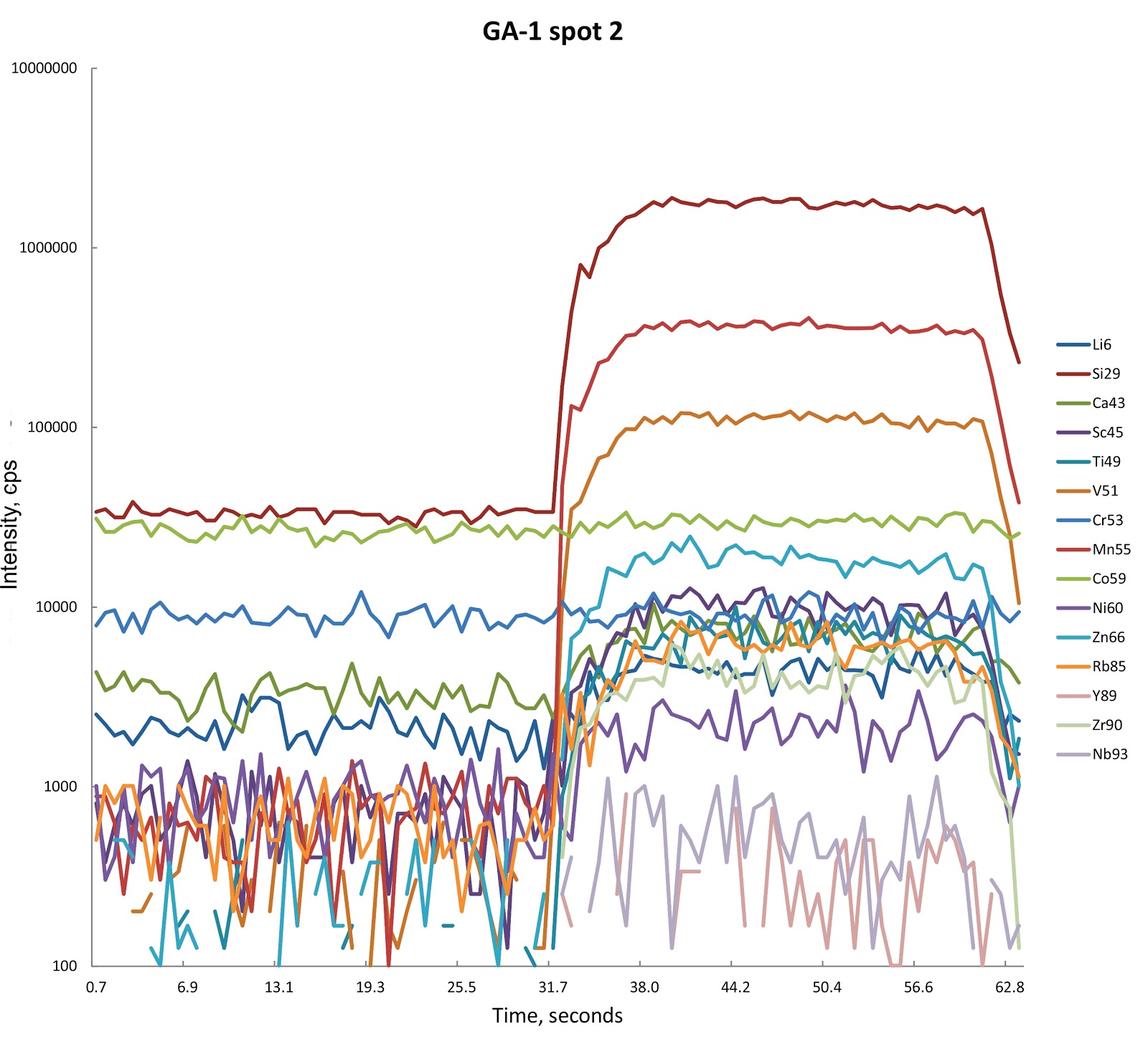 The Petrographer: Before-and-after pictures. LA-ICP-MS experience.