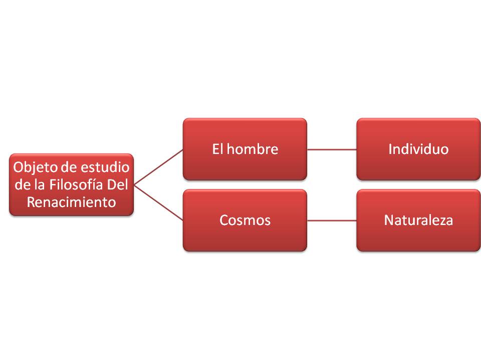 Filosofía Griega y sus antecedentes : HUMANISMO FILOSÓFICO Y RENACIMIENTO