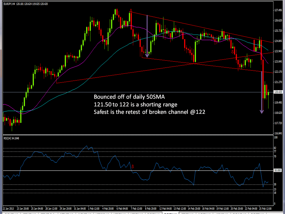 Market Pulse: Updates