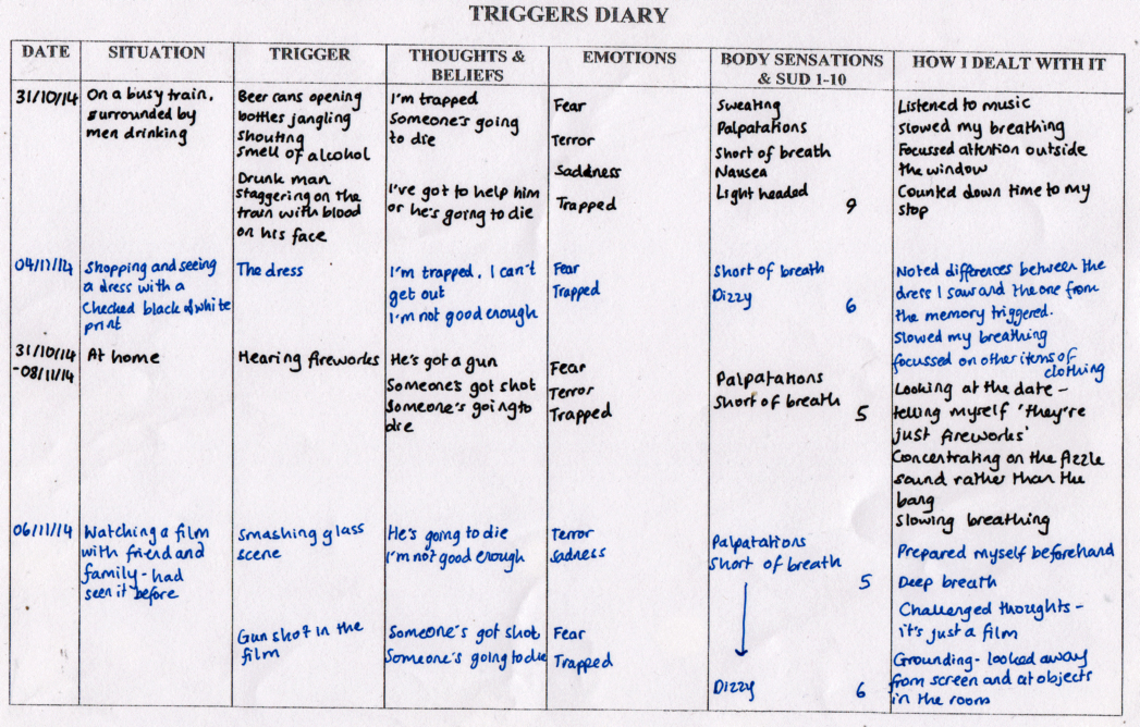 Stabilisation: Managing Flashbacks