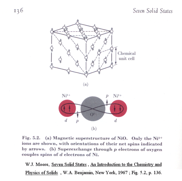 The Lattice and the sublattice and their importance to construct the ...