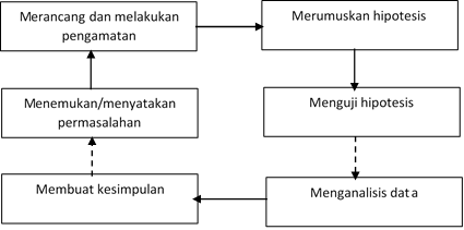 Pembelajaran Induktif - Sosiologi79