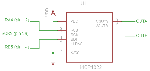 PIC32 SPI: Using the MCP4822 12-bit serial dual DAC ~ Tahmid's blog