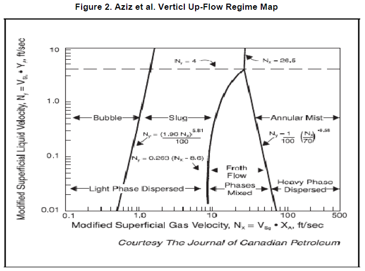 Process Engineer: Engineering Design: Line Sizing - Gas Liquid Line ...